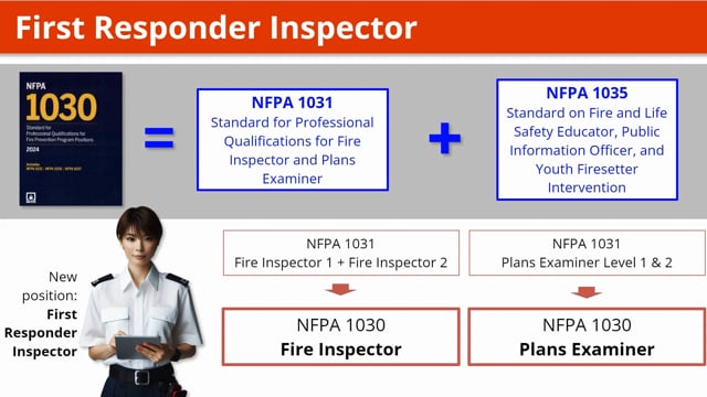 Fire Inspector 1 Requirements